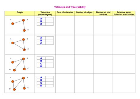 graphs and networks teaching resources