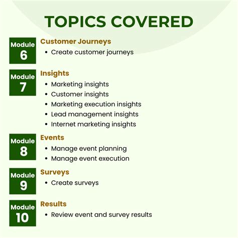 Mb 220 Microsoft Dynamics 365 Marketing Functional Consultant Instruc