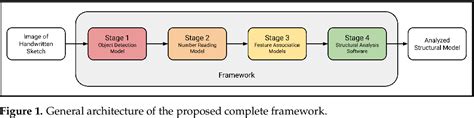 Figure 1 From A Computer Vision Framework For Structural Analysis Of Hand Drawn Engineering