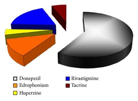 Percentage Of Different Ligands In The Top 1 Of The Dataset During The