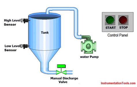 PLC Program For Latching And Unlatching Circuit PLC Automation