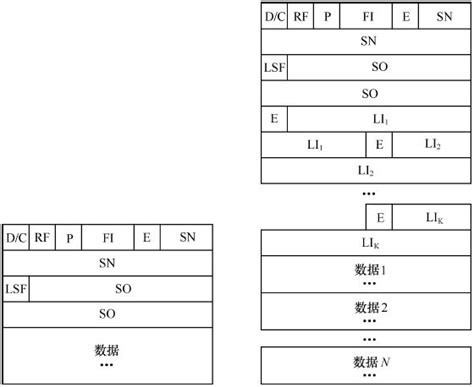 LTE 系列RLC 层 TechKoala Input Output