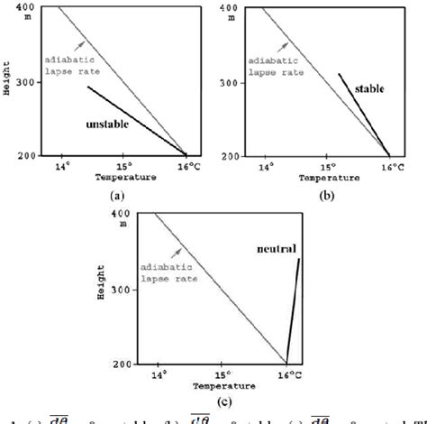 Figure 1 From Evaluation Of The Refractive Index Structure Constant