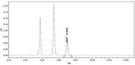Representative Chromatogram Of A Test Sample Used For Determination Of Download Scientific