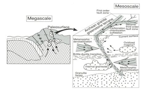 Hydrothermal Fluid Flow Within Brittle And Ductile Crust Within A