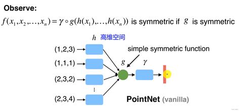 Pytorch复现PointNet pointnet pytorch复现 CSDN博客