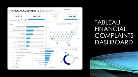 Tableau Financial Complaints Kpi Dashboard Learn Tableau By Developing Dashboard