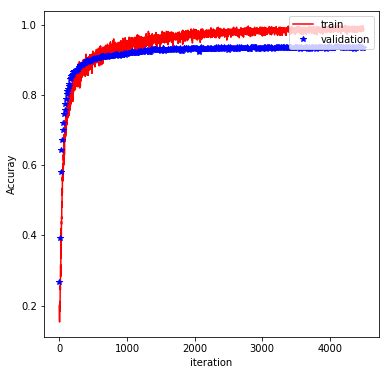 Time Series Classification With Tensorflow Burakhimmetoglu