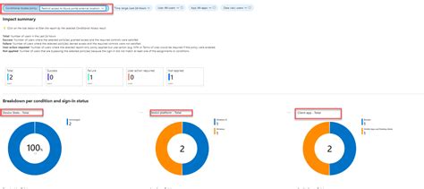 Verify Conditional Access Policies Using Report Only Mode
