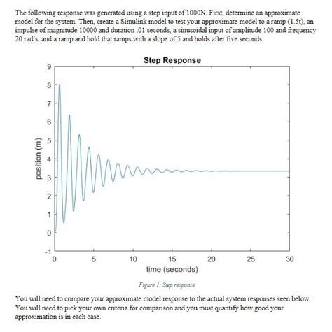 Please Show The Created Model And Simulink Model