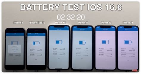 Ios 166 续航测试出炉，这些机型必升iphone系统图片