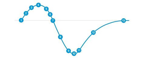 ASV Algorithm Resmed UK