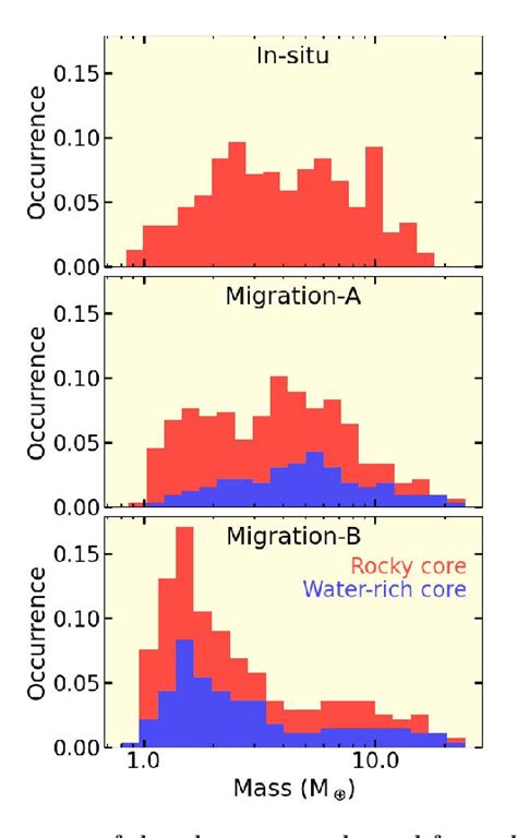 Figure 3 From Where Are The Water Worlds Identifying The Exo Water