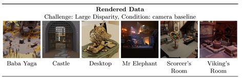 Computer Laboratory Projects A Benchmark Of Light Field View Interpolation
