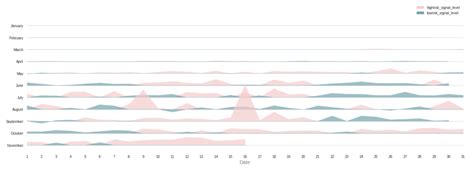 Data Visualization And Analysis In Python Web And Data Best Data Design