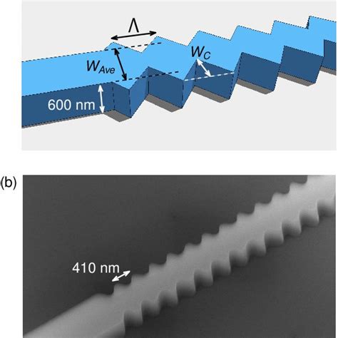 Pdf Dual Polarization Silicon Nitride Bragg Filters With Low Thermal Sensitivity
