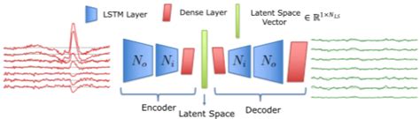 论文审查 Eeg Artifact Detection And Correction With Deep Autoencoders