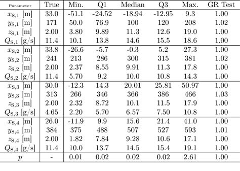 Table 1 From A Bayesian Inference Model For The Estimation Of Time