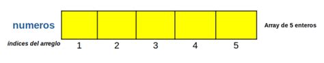 Arrays Unidimensionales En Pseint Arreglos Pseintlab