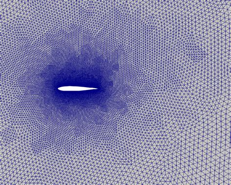 Figure 1 From Development Of Boundary Layers In Euler Fluids That Onactivation Respond Like