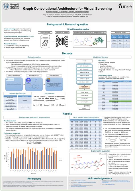 pdf graph convolutional architecture for virtual screening