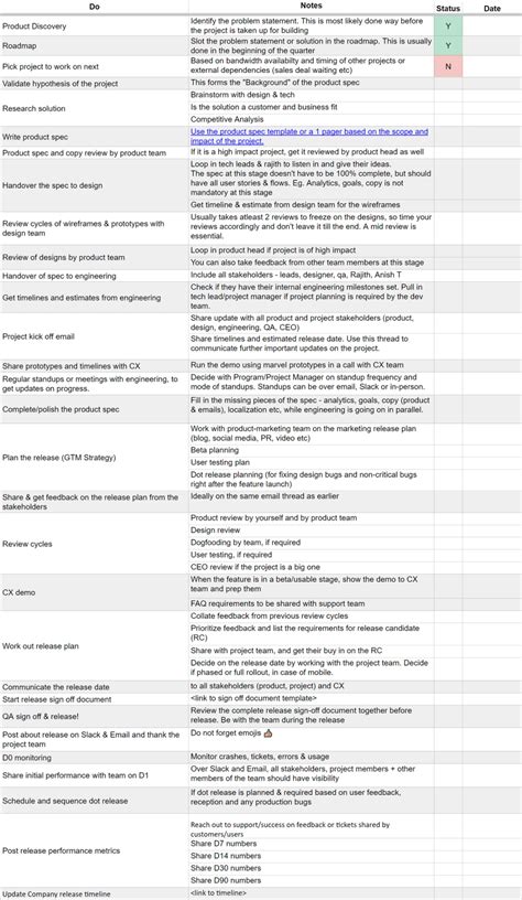 Product Execution Checklist At Signeasy