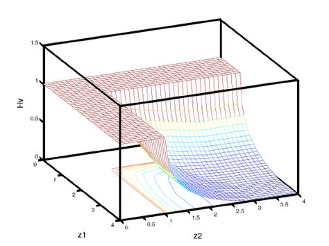 Function H V Of Example 3 Download Scientific Diagram