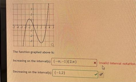 Solved The Function Graphed Above Is Increasing On The