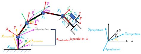 sensors free full text research on multi hole localization tracking