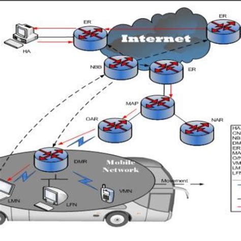 The Suggested Micro Intra Motion Network Topology Download