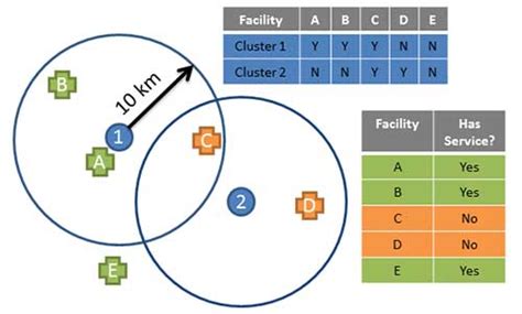 Linking DHS Data With Health Facility Data Opportunities And