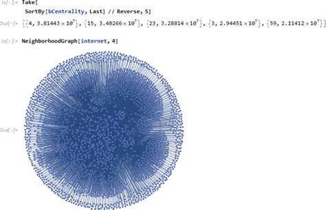 Hulinks Blog Mathematica でグラフ理論を使い関係を推定する