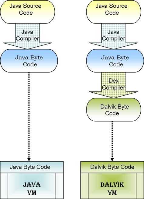 Android Basics Android Basics