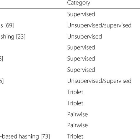 The Framework Of Deep Learning Hashing Based Mobile Visual Search