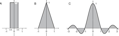 Figure 11 From Gpu Based Volume Ray Casting With Advanced Illumination Semantic Scholar