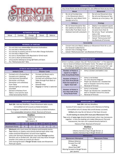 Strength And Honour Quick Reference Sheets 02 Pdf