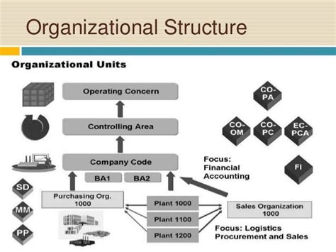 Sap Controlling Overview