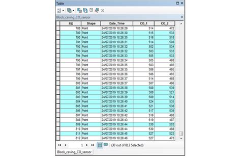 Event Selection Using An SQL Expression Download Scientific Diagram