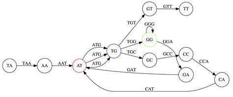 Slides Deeper Look Into Genome Assembly Algorithms Deeper Look Into Genome Assembly