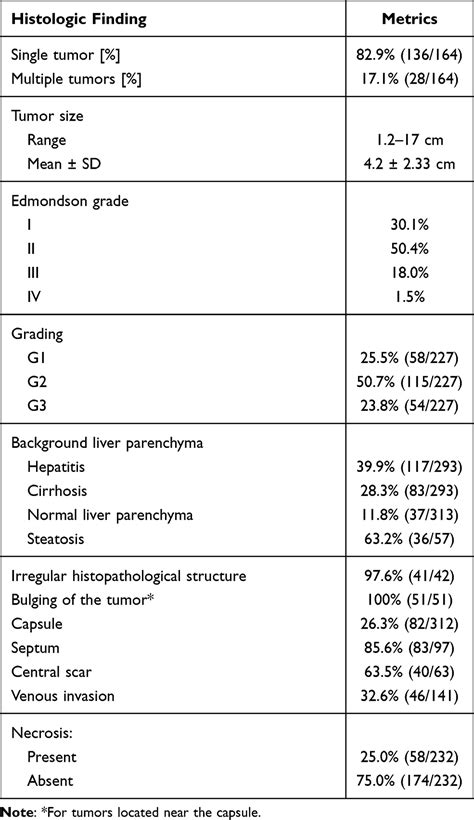 Scirrhous Hepatocellular Carcinoma Systematic Review Jhc