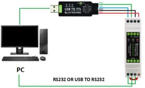 UART Serial TTL To RS232 B Built In Protection Circuits Rail Mount