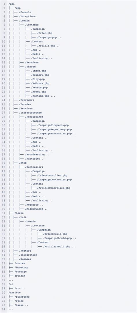 Domain Driven Design Ddd Principles With Laravel Content Garden