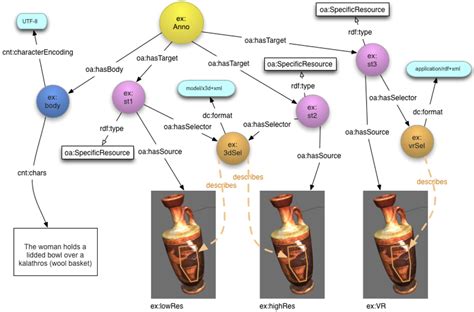 Future Internet Special Issue Semantic Interoperability And Knowledge Building