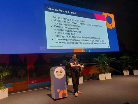 Eclipse Adoptium On Linkedin Opensource Ocx24 Eclipsetemurin Compliance