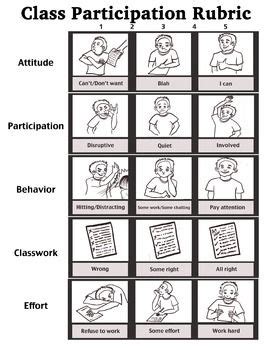 How To Create A Rubric For Any Subject Artofit