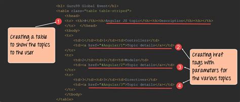 Top 50 Interview Question And Answers For Angular Js