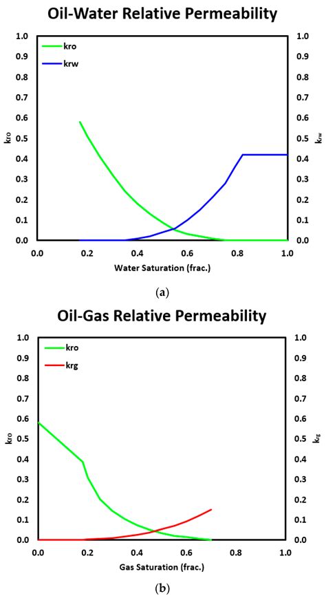 Energies Free Full Text Fast Well Control Optimization With Two