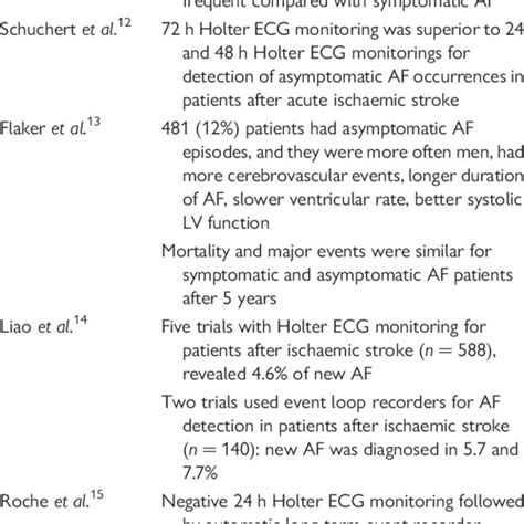 Asymptomatic Atrial Fibrillation And Accuracy Of Diagnostic Methods Download Table