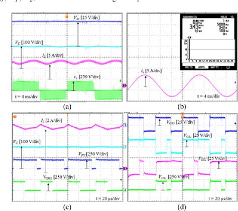 Figure 11 From Pwm Control Scheme For Quasi Switched Boost Inverter To Improve Modulation Index