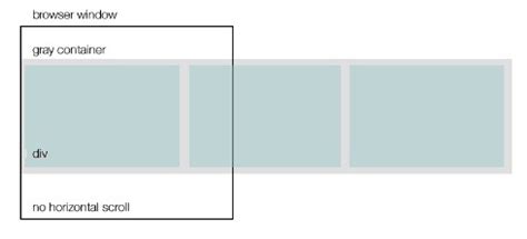 Horizontal Scrolling In Html Css Stack Overflow